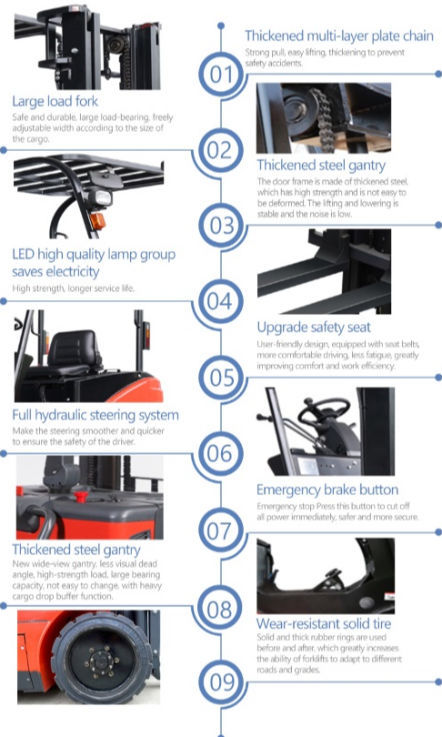 China Chinese 4WD All Terrain Forklift Articulated Frame 4x4 off-Road forklift 5 ton 4 ton 3.5 ...