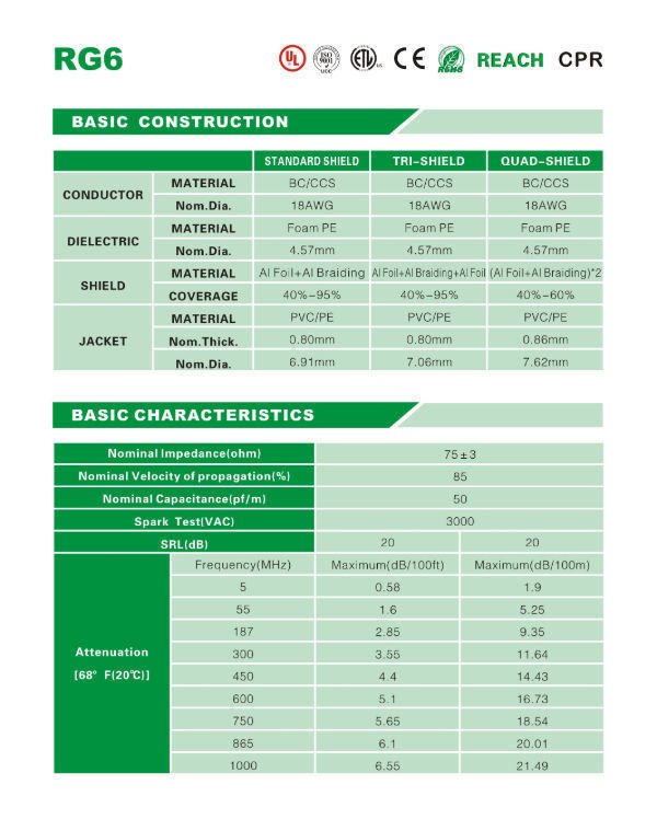 RG6 COAXIAL CABLE WITH UL ,CE ROHS CPR, COAXIAL CABLE RG6 CABLE - Buy ...