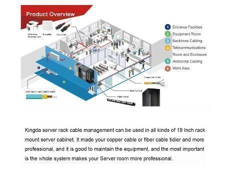 10 Pairs LSA Module, Connection, Disconnection, With Color Lable,With ...