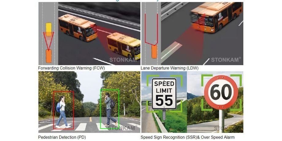 China 1080P Advanced Driver Assistance System with Pedestrian Detection ...