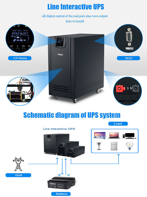 China 96V 12KVA Low Frequency Pure Sine Wave Line Interactive UPS on ...
