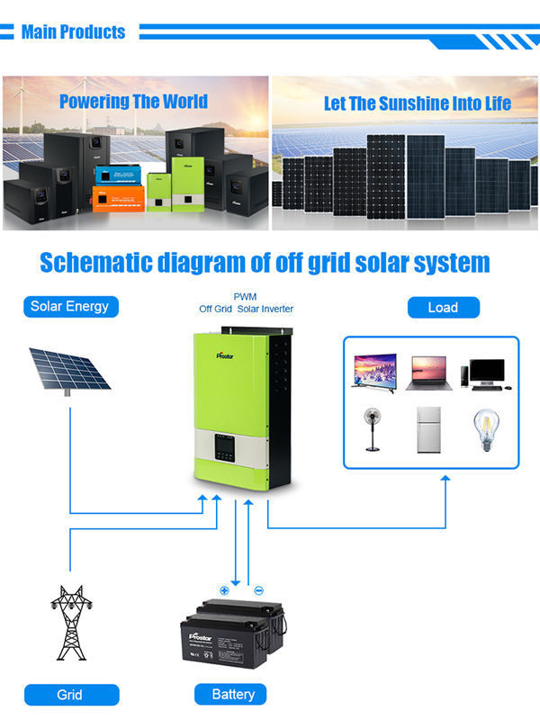 China 24V 500W Wall Mounted Off Grid Pure Sine Wave Solar Inverter with ...