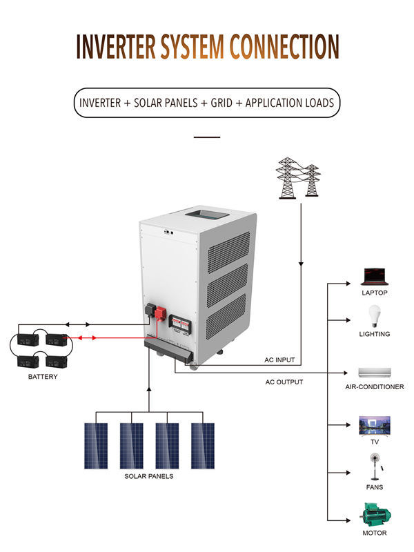 China 12KW 48V Hybrid Bi-Directional Three Phase Solar Inverter Built ...