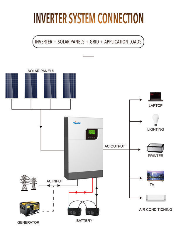 5000W/5KW 48VDC On/Off Solar System Solar Grid Tie Inverter Hybrid Bi ...