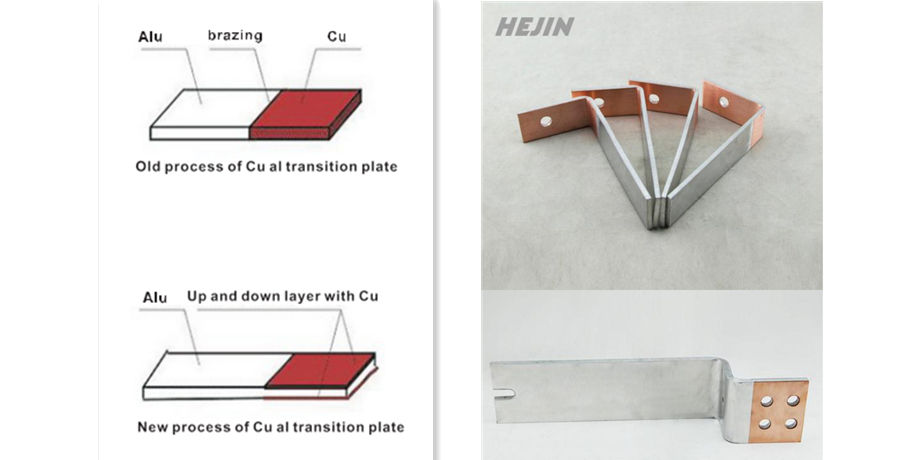 Copper Aluminum Bimetal connection plate / busbar, Al-Cu transition ...
