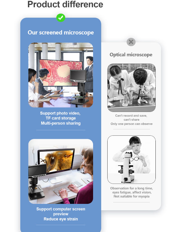 Inskam 315 12MP-2000X-7inch IPS student digital zoom microscope with ...