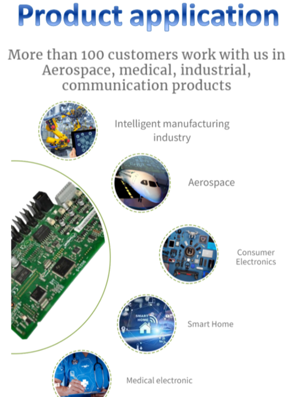 China PCBA factory provides one stop PCB Assembly solution for ...