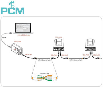 China Serial printer cable IBM PC (DB25) to ImageWriter II/8 pin - DB25 ...