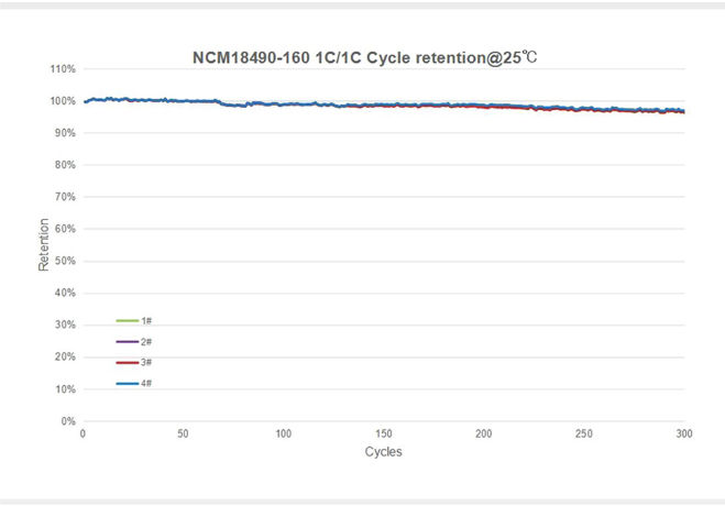 DLG 500 Deep Cycles NCM Lithium Batteries 18490 3.6V 1600mAhDigital ...