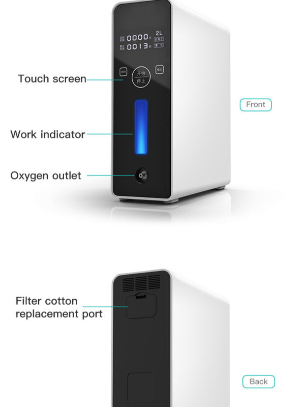 China Portable Vehicle-mounted Home Oxygen Concentrator 2L 93% High ...