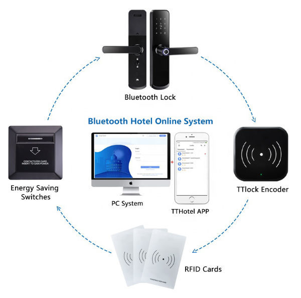 Remote unlock control hotel door lock with wifi / bluetooth function ...