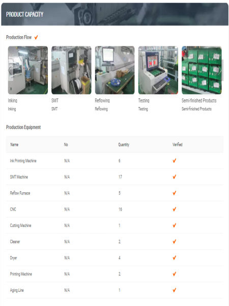 China HMI Touch Screen Smart LCD Module with Android touch panel OS Car ...