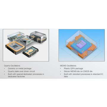 China SJK8008 MEMS Oscillator, Frequency 74.25MHz 1.8V~3.3V Voltage ...