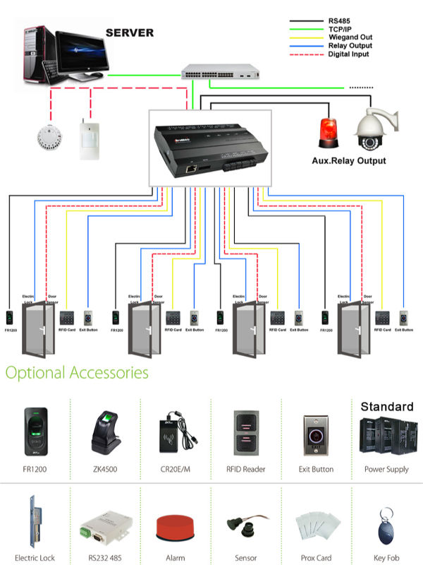 Biometric fingerprint access control 4 door access controller with ...