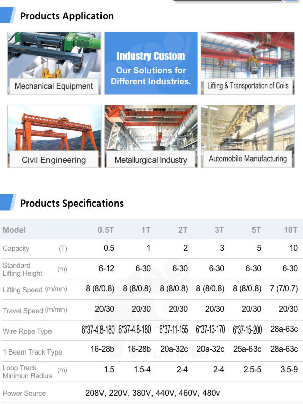 High Speed 10Ton 20Ton 30Ton Steel Wire Rope Hoist With Lowest Price ...
