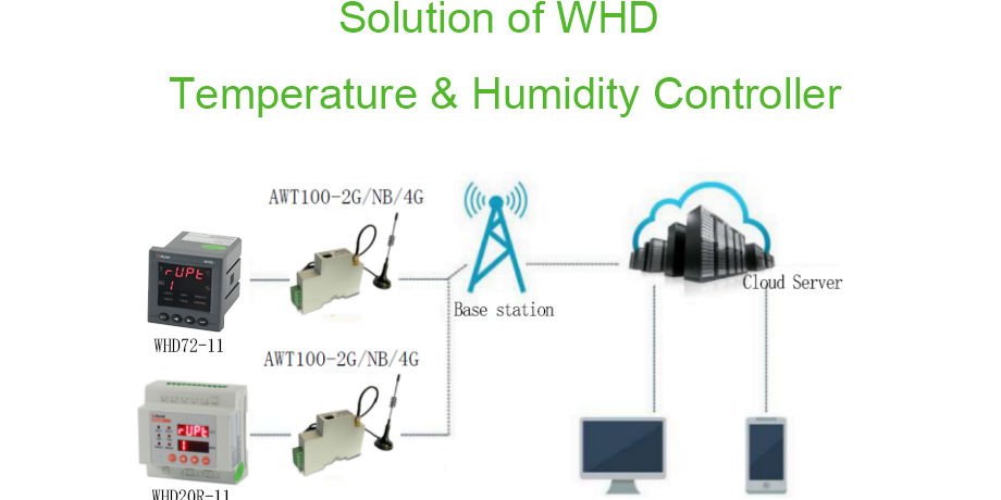 China Solution of WHD Temperature & Humidity Controller on Global ...