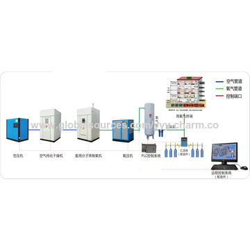 China Oxygen Plant Oxygen concentrators on Global Sources,Oxygen ...