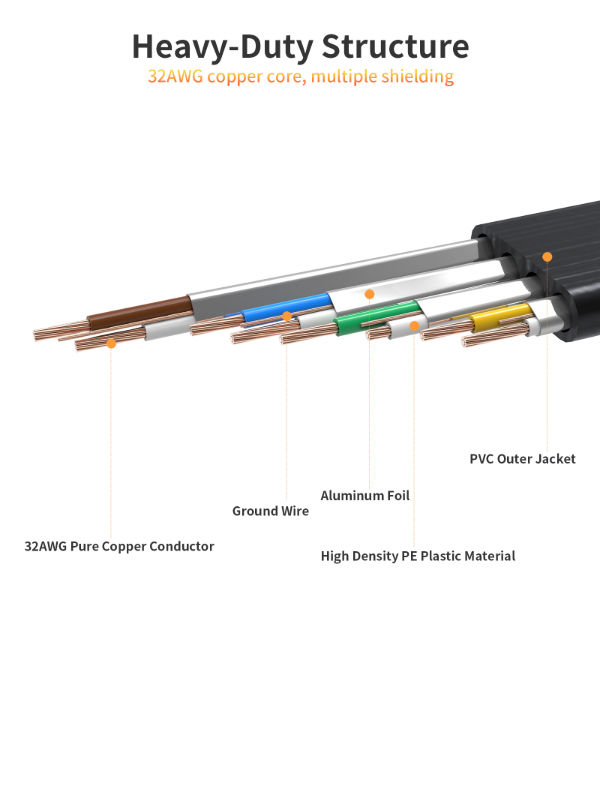 China CableCreation 3.3ft Cat7 Flat Ethernet Patch Cable, High Speed 10 ...