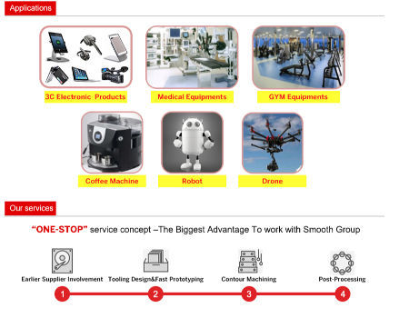 China 2021 Hot sale Custom types of hinges/ adjustable friction hinge ...