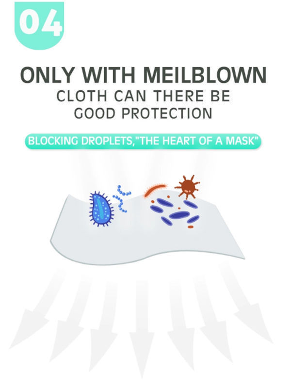 BFE 95% Face Mask Dustproof Comfortable Earloop 3 Layer Civill Use ...