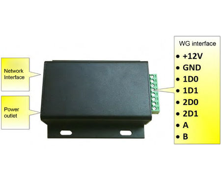 TCP/IP to Wg Ethernet to Wiegand Signal Data Transmission, Wg to TCP ...