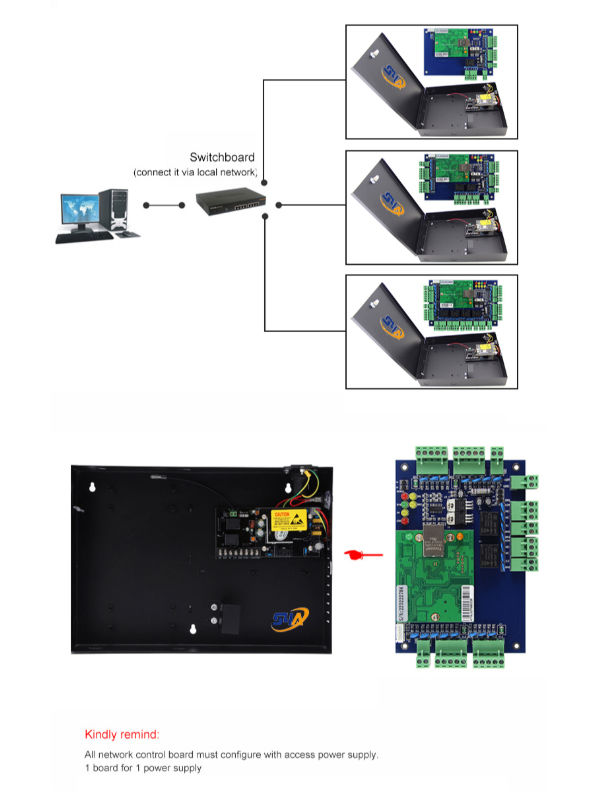 Wiegand tcp ip network access control board for single door ACB-001, network access control ...