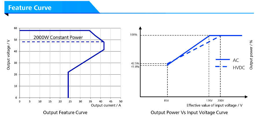 China Telecom Power Supply Unit R4830G1, 2000W Rectifier Module for ...