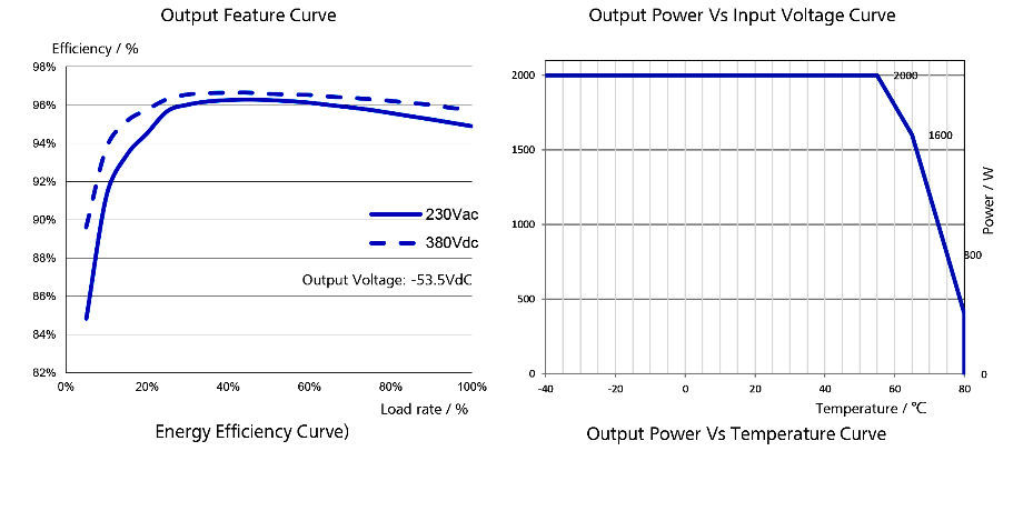 China Telecom Power Supply Unit R4830G1, 2000W Rectifier Module for ...
