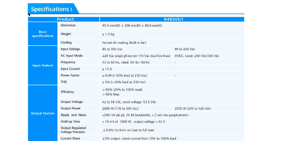 China Telecom Power Supply Unit R4830G1, 2000W Rectifier Module for ...