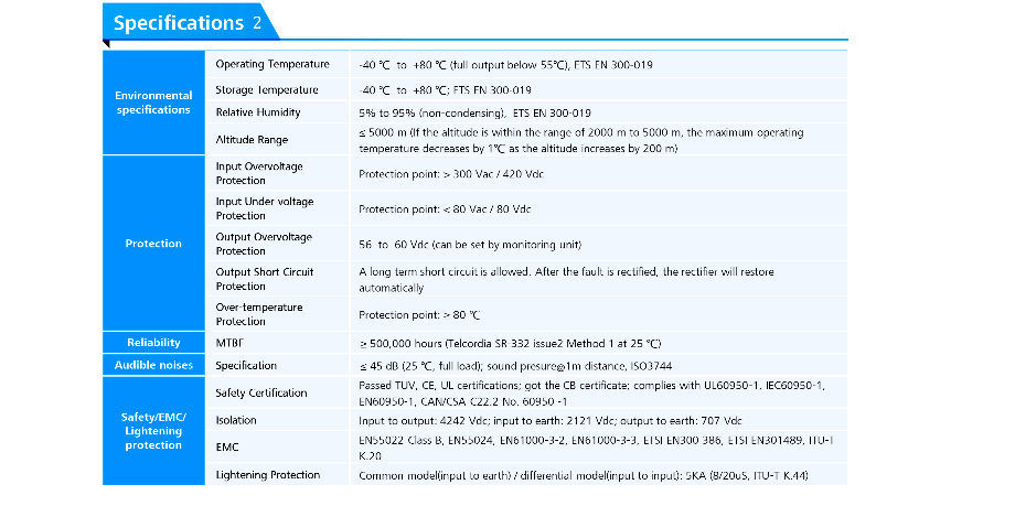 China Telecom Power Supply Unit R4830G1, 2000W Rectifier Module for ...