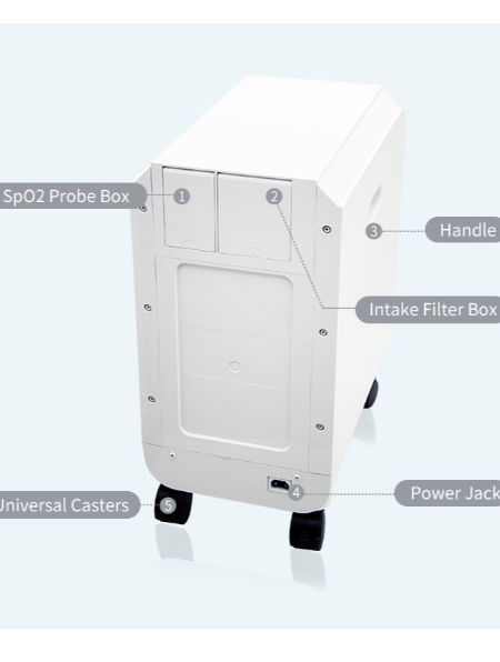 China Oxygen concentrators on Global Sources,oxygen concentrators ...