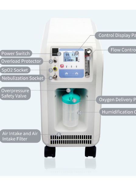 Portable Oxygen concentrators and oxygen generator, oxygen ...