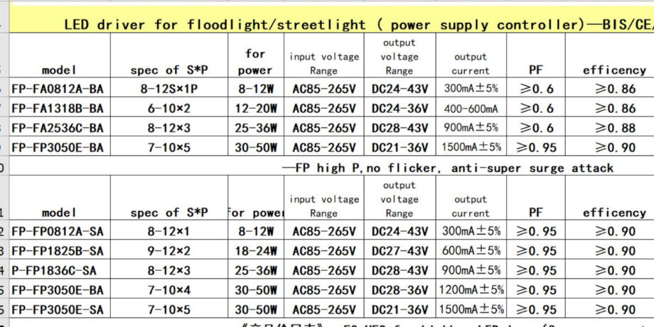 China 50W LED driver used for flood light streetlight highbay light ...