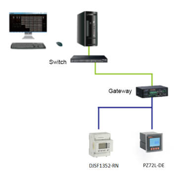 China Acrel PZ72L-DE RS485 modbus-RTU solar panel meter dc for solar air conditioner on Global ...