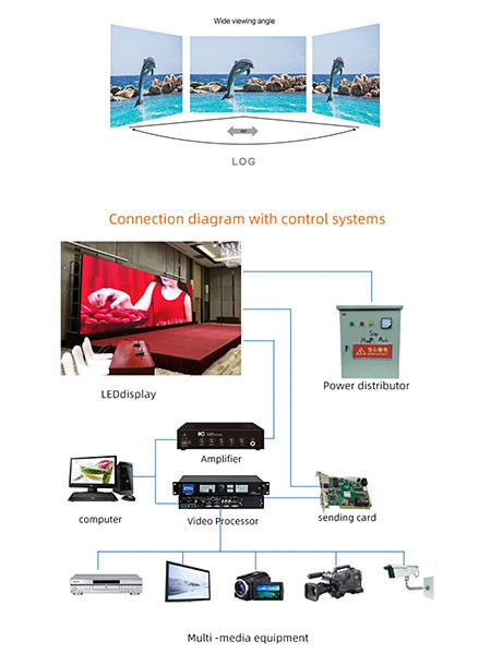 Indoor smd rgb 3-in-1 tri color panel P2.5 HD LED video wall screen ...