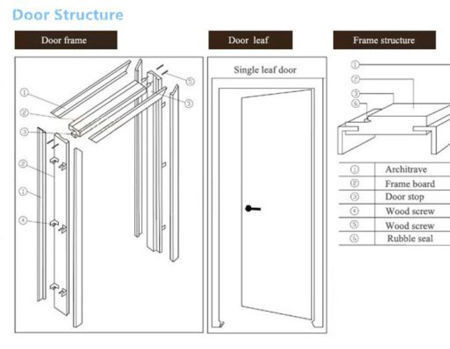 China Eco friendly free paint engineered wooden door interior door on ...