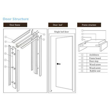China Home front mdf security door engineered solid wood doors on Global Sources,wood composite ...