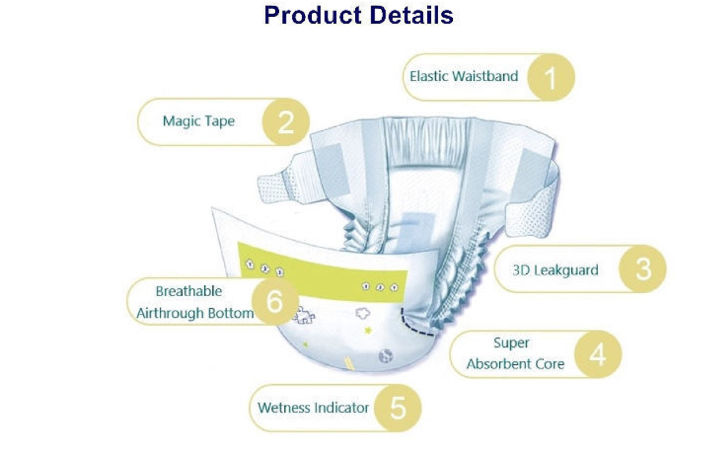 China High absorbency 3D leaking guard adjustable disposable baby ...