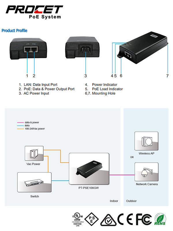 China PROCET Power over Ethernet 60W Gigabit Active PoE++ 802.3bt 60w ...
