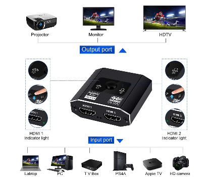 China 4K HDMI Switch, HDMI Bi-directional 1x2 / 2x1 AB Switcher ...