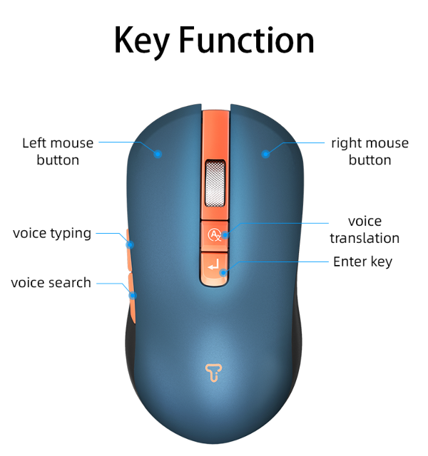 China 2.4GHz Smart voice Mouse Intelligent AI Voice Assistant 122 ...