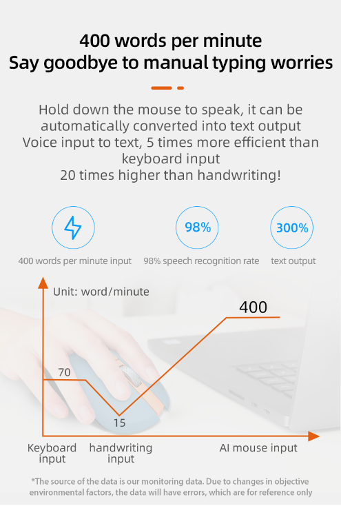 China 2.4GHz Smart voice Mouse Intelligent AI Voice Assistant 122 ...