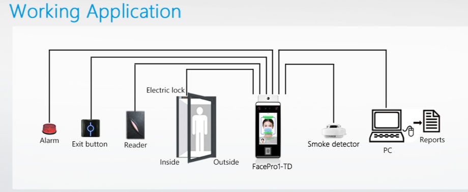 China Fingerprint/Face/ID Card Reader Access Control System with body ...