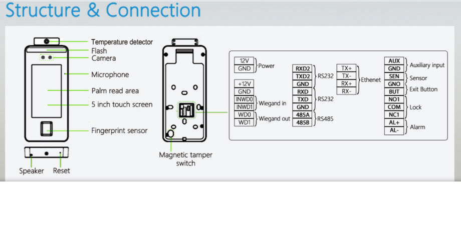 China Fingerprint/Face/ID Card Reader Access Control System with body ...