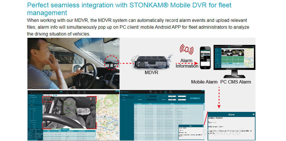 STONKAM 1080P Driver Fatigue Monitoring System Driving Status Detection ...
