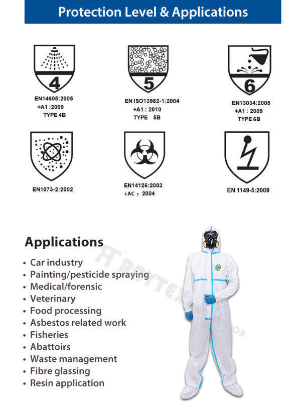 Raygard Safety Personal Protective Clothing Coveralls 65g Nonwoven ...