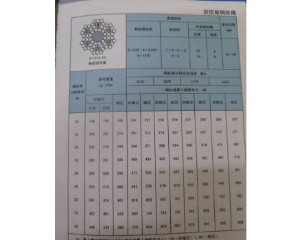 Triangular strand wire rope, Triangular strand wire rope - Buy China ...