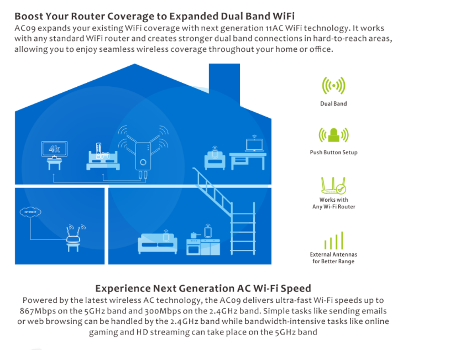 Wireless AC Dual Band 1200M 2.4Ghz 5GHz Mini Router Wi-Fi Range ...