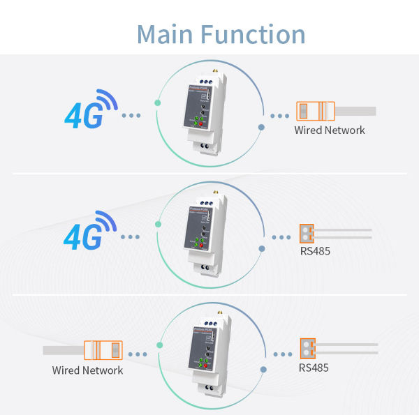 China DIN-Rail Modbus RS485 Serial To 4G Ethernet Router Converter ...