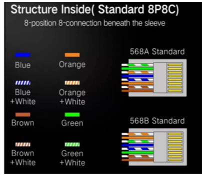 Netlink RJ45 8P8C Cat6A Cat7 FTP Male Connector with cable clip, RJ45 ...
